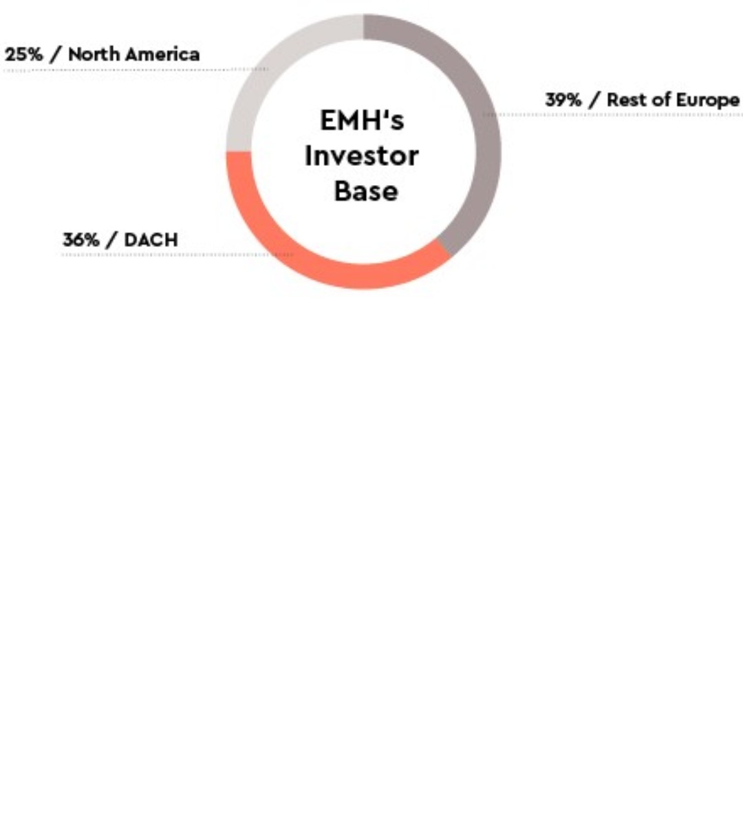 About us - EMH Partners